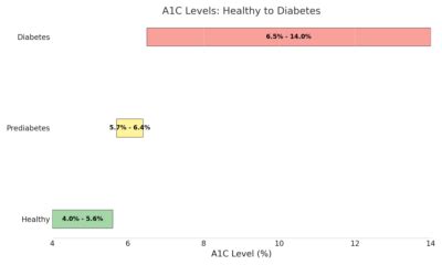 A C Test Effects Does Eating Beforehand Alter Results Walk In Lab Resource Center