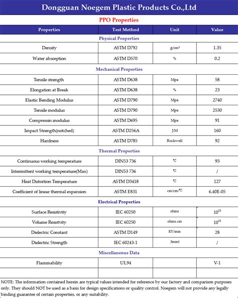 엔지니어링 Ppo 플라스틱 시트 의 고품질 엔지니어링 Ppo 플라스틱 시트