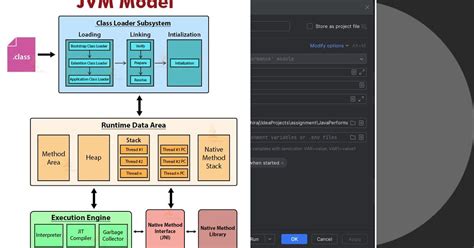 List Jvm Memory Curated By Manish Tiwari Medium