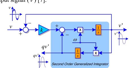 General Structure Of A Single Phase Pll