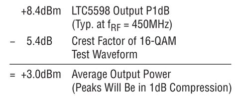 optimization of evm performance in iq modulators analog devices
