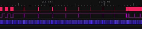 Avr Performance Monitoring Using The Open Bench Logic Sniffer