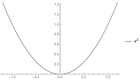 Calculus Continuity Vs Differentiability Intuitive Differences