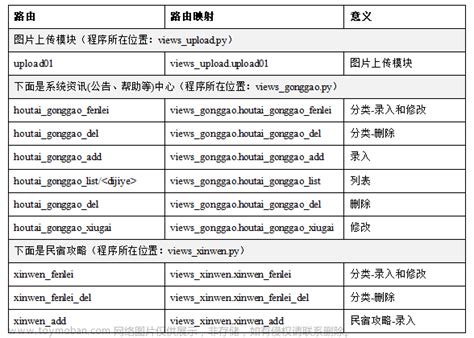 系统发生错误