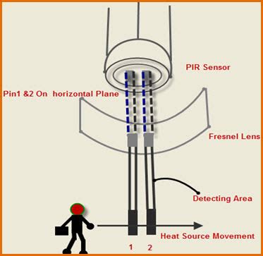 PIR Sensor Circuit And Working With Applications
