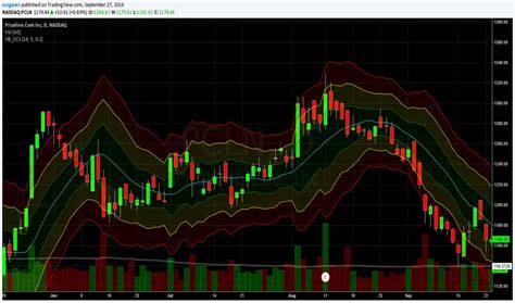Ucs Value Bands — Indicator By Uday C Santhakumar — Tradingview