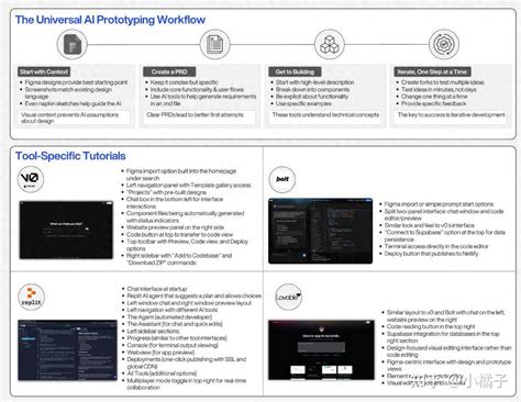 月薪10w的网站app微信小程序开发、非程序员如何分一杯羹? 知乎 月薪10w的网站app微信小程序开发、非程序员如何分一杯羹? 知乎