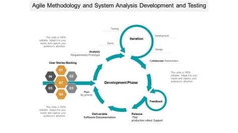 system development and testing powerpoint templates slides and graphics
