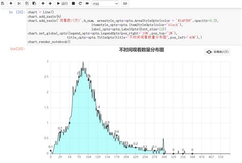 基于对抖音短视频数据分析与可视化 21大数据卢怡 博客园