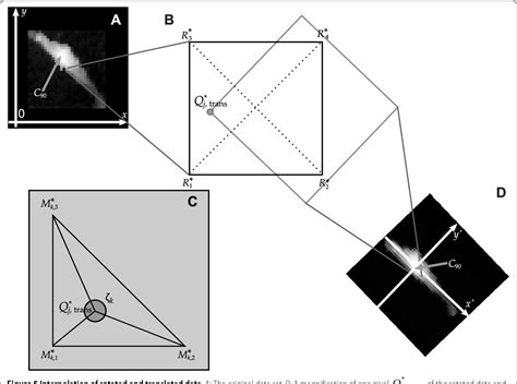 Figure 5 From Open Access Methodology Article A Boundary Delimitation