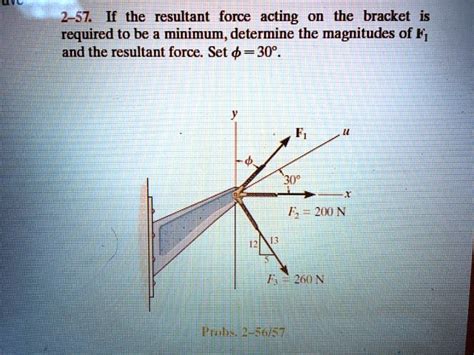 2 57if The Resultant Force Acting On The Bracket Is Required To Be A Minimumdetermine The