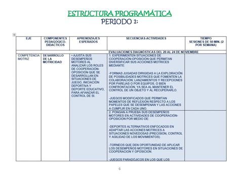 DosificaciÓn De EducaciÓn FÍsica 2 Plan 2017 Planeaciones México