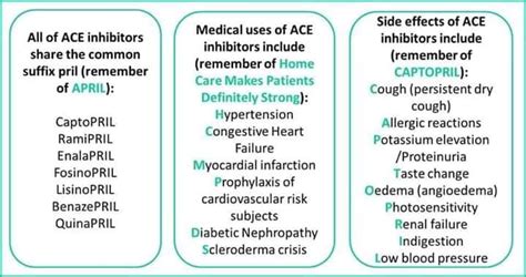 صحت و زندگی 💊آشنایی با داروهای پر مصرف 1 کاهش فشار خون آتنولولول ، آملو دیپین ، کاپتو