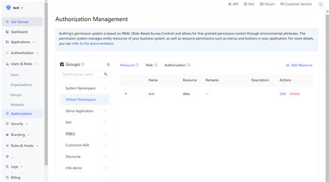 Choose The Suitable Permission Model Authing Docs