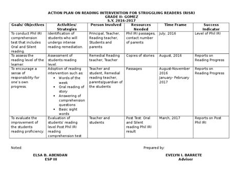 Reading Intervention Plan Template