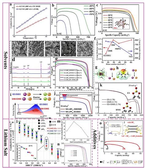 氟化碳电池的设计和应用 知乎