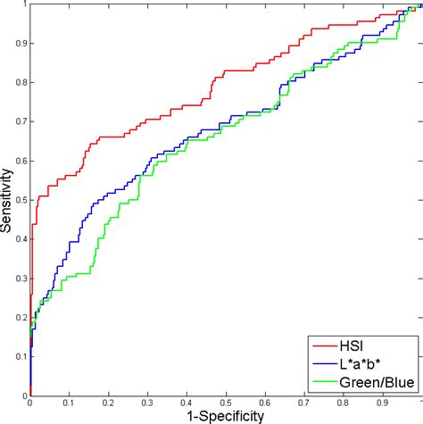 figure 4 8 from tree structure based framework for automated skin