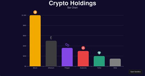 Axis Align With Tick Codesandbox