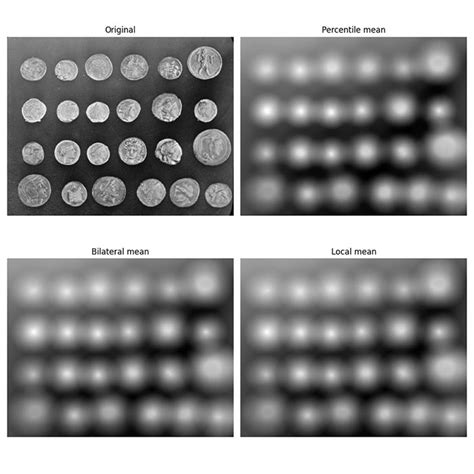 کتابخانه Scikit Image آموزش پردازش تصویر در پایتون با Scikit Image