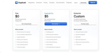 Ive Tried A Lot Of Different Backup Software And I Keep Coming Back