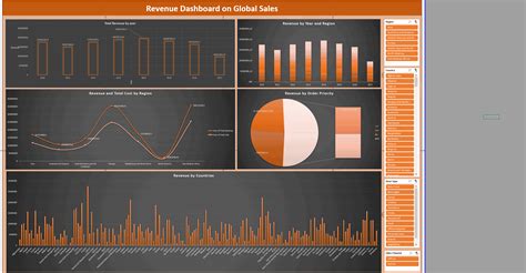 Sales And Revenue Dashboard Excel Template Efinancialmodels