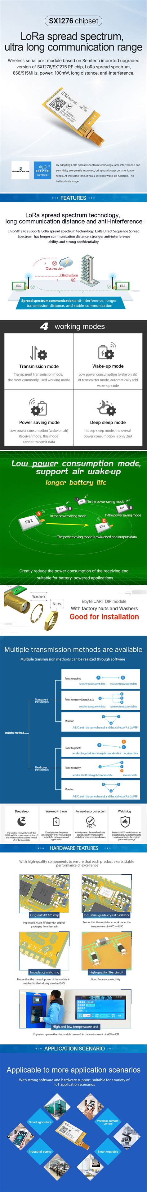 E32 900t30d Sx12 Spi Soc Uart Module Chengdu Ebyte Electronic