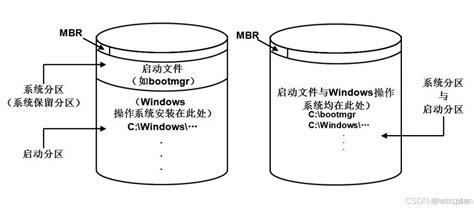 mbr磁盘与gpt磁盘概述 51cto博客 mbr与gpt磁盘区别