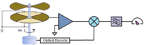 Figure 1 From Low Noise Low Power Transimpedance Amplifier Design For