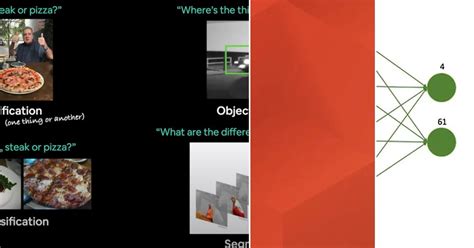 List Yapay Zeka Artificial Intelligence Curated By Cahit Barkin Ozer Medium
