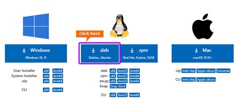 How To Install Vscode In Linux Linuxsimply