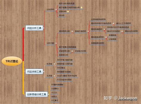创新x诫：找不到创新点，写不出发明专利 知乎
