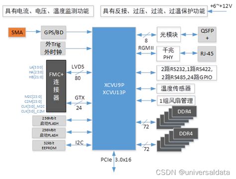 Pcie 403信号处理模块vuxcvu13p原理图 Csdn博客