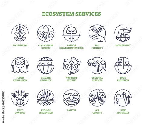 Ecosystem Services As Nature Elements For Human Wellbeing Outline Icon