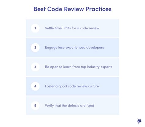 What Is A Code Review Process Benefits Best Practices