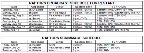 Raptors Announce Broadcast Schedule For Nba Restart Raptors Republic