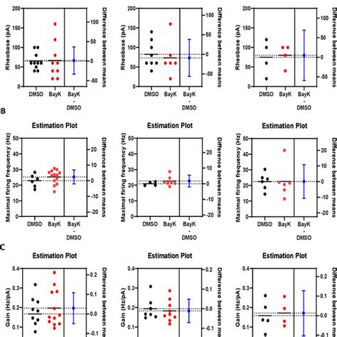 Estimation Plots Of Bla Neuron Firing Properties Estimation Analysis Download Scientific
