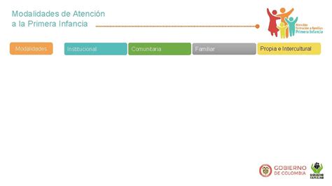 Modalidades De Atencin A La Primera Infancia Modalidades