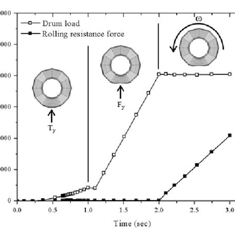 pdf finite element modeling with embed rebar elements and steady