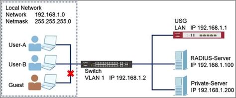 如何設定Switch和RADIUS server透過802 1x Port Auth提供網路服務 Zyxel Community