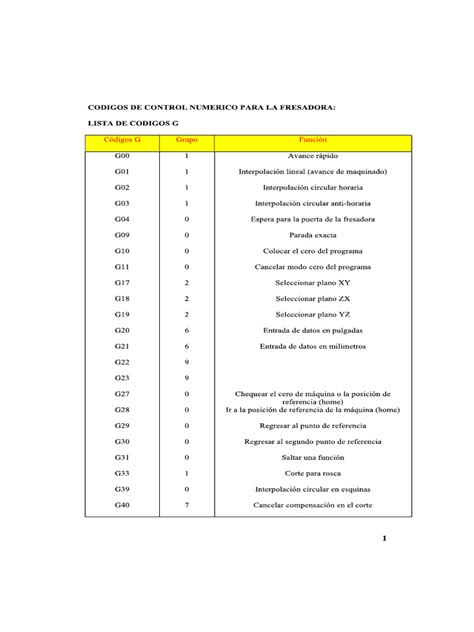 Códigos Gm Para Torno Cnc Pdf