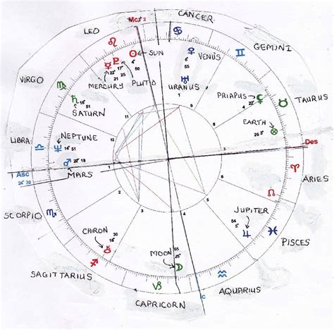 All About Heaven Symbols What Does Heaven Look Like Produce Chart