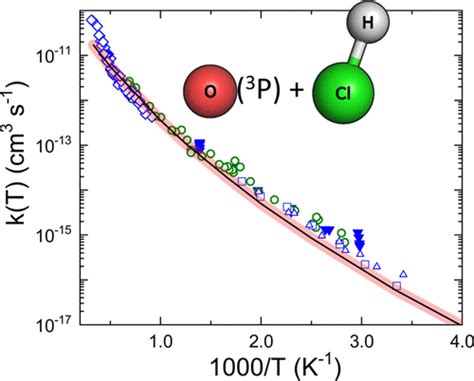 New Stress Test For Ring Polymer Molecular Dynamics Rate Coefficients