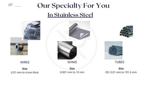 Titanium Sheet For Cladding Ss316 L At ₹ 1500 Kg In Mumbai Id