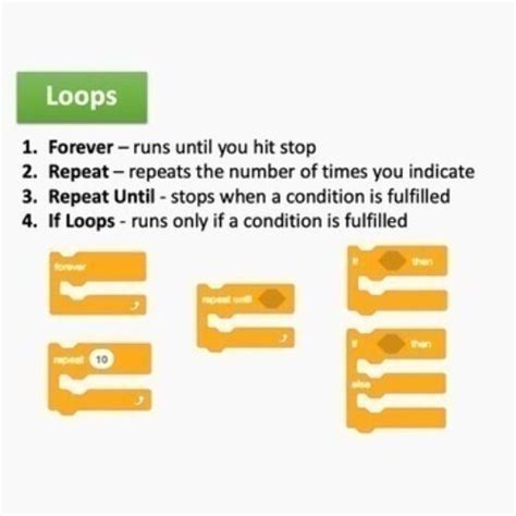 Computer Coding In Scratch 3 0 Lesson 1 Movement Classful