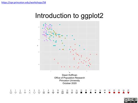 Introduction To Ggplot2 Docslib