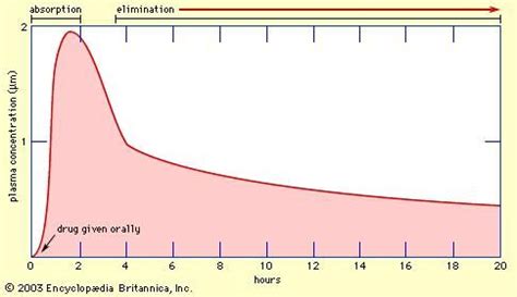 Plasma Definition Function Composition Britannica