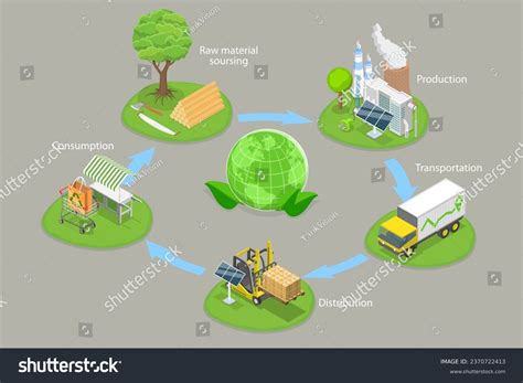 Cocoa Supply Chain Over 5 Royalty Free Licensable Stock Illustrations