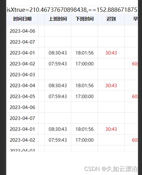 Ios微信小程序table头部与左侧固定双重滚动会抖动的坑，解决思路ios小程序scroll View中bounces Csdn博客