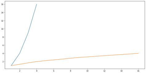 Matplotlib Have You Ever Confused By Plt Ax Fig Yao S Rabbit Hole