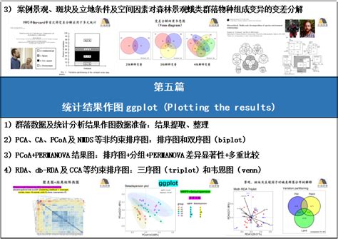 【公开视频教程】r Sem结构方程模型分析入门（从频率学派到贝叶斯学派） 知乎